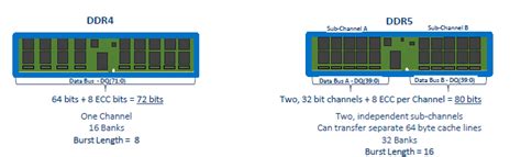 8gb Ddr5 Vs 16gb Ddr4 Ram Performance Comparison