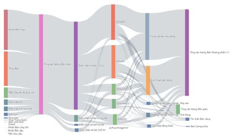 cuong duong manh on linkedin vietnam power production consumption