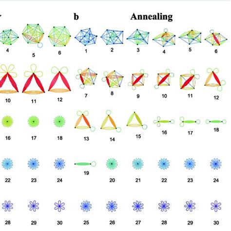 Typical Contraction Sequences Obtained For A Square Tensor Network With