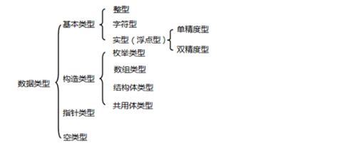 C语言基础——数据类型c语言字符串数据类型 Csdn博客