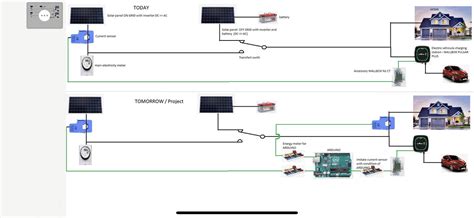 Arduino Project Measurements Of Electrical Energy And Communication Of Power To The Charging