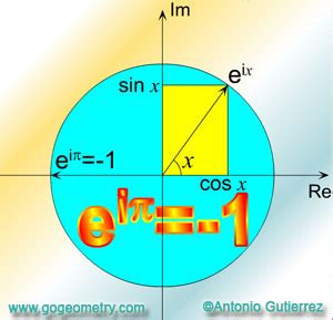 HTML Animation For IPad And Nexus Euler S Formula E Pi I One Zero Complex Numbers