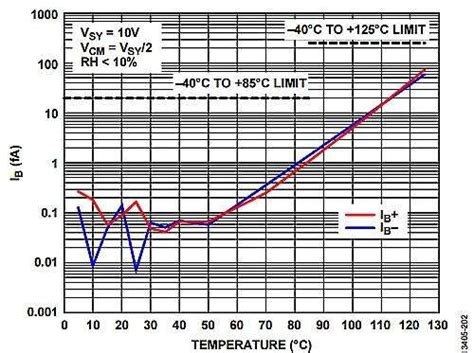 Sensor Signal Conditioning Define The Real Performance Envelope Planet Analog