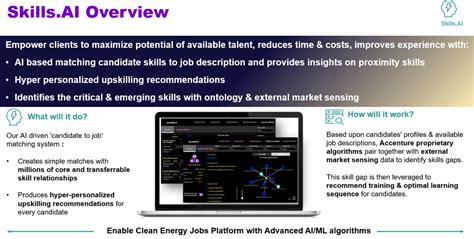 Realizing Your Clean Energy Goals With Accentures Data Led Transformation On Aws Aws Partner