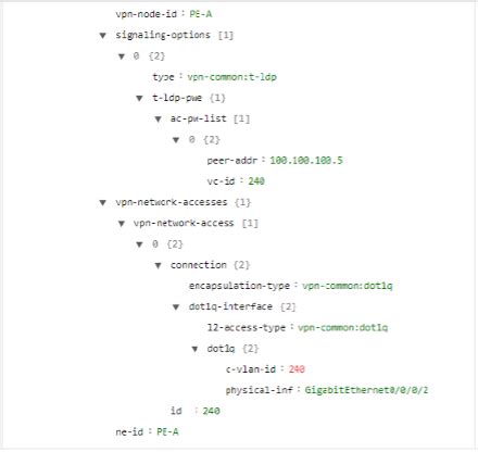 Cisco Crosswork Network Controller Solution Workflow Guide Orchestrated Service