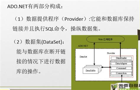 c 编程 64：ado对象模型复习笔记 彭世瑜 新浪博客 csdn博客