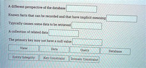 A Different Perspective Of The Database Known Facts That Can Be Recorded And That Have Implicit