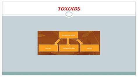 Significant Of Toxoids In Active Immunity By Nom Kumar Naik Pptx