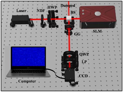 An Experimental Setup To Estimate The Tc Of The Vortex Beam From The