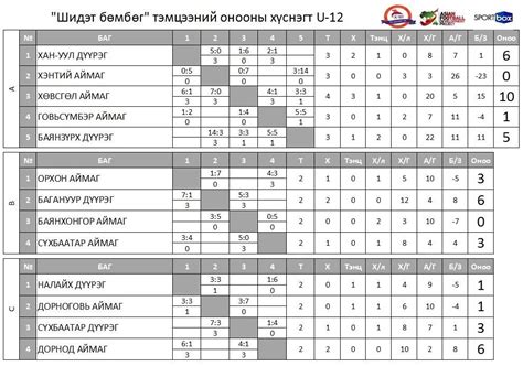 ШИДЭТ БӨМБӨГ тэмцээний Mongolian Football Federation