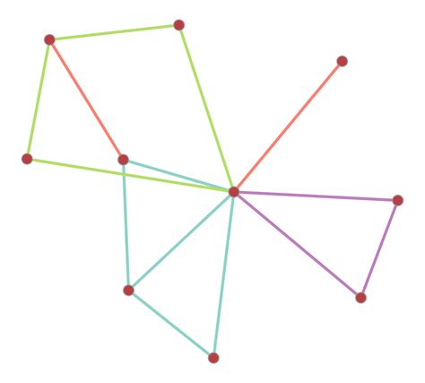 Nonparametric Inference Of Higher Order Interaction Patterns In Networks Ai Research Paper Details