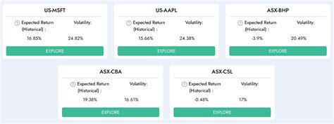 Efficient Frontier Explained How To Balance Risk And Reward