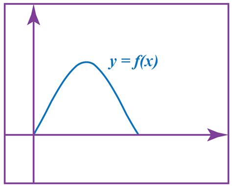 Vertical Scaling Definitions Graphs Examples Cuemath