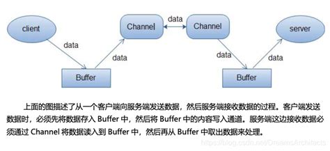 Netty权威指南（二）nio模型netty的nio模型 Csdn博客
