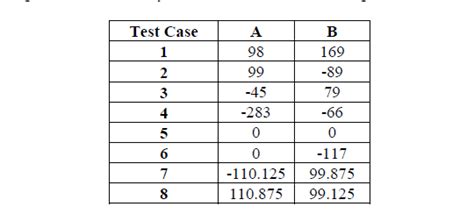 Solved Need Help With Verilog Code And Testbench To Design