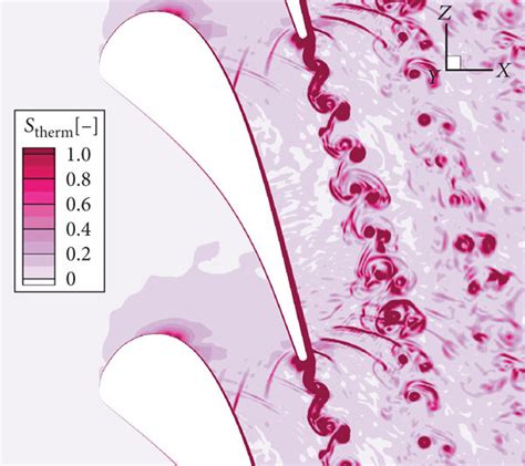 Comparison Of Local Losses Due To Viscous And Heat Transfer Effects