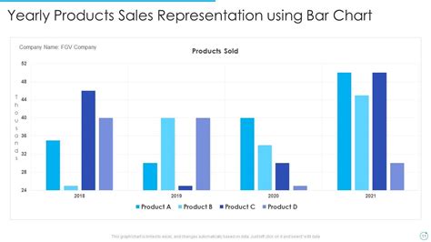 Bar Chart Ppt PowerPoint Presentation Complete With Slides