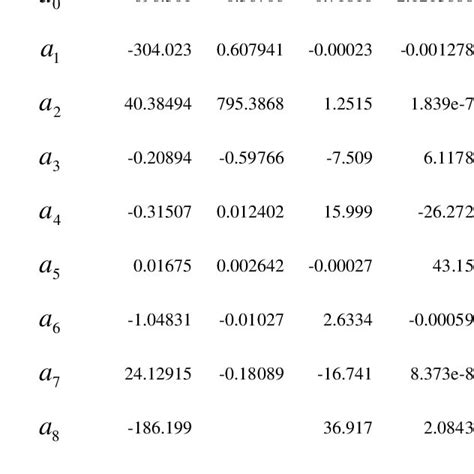 Effect Of Reservoir Depletion On Type I Ipr Curves Figure 4 Effect Of Download Scientific
