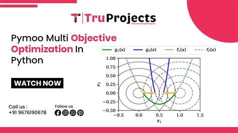 Pymoo Multi Objective Optimization In Python Btech Final Year Mini Major Python Python Projects
