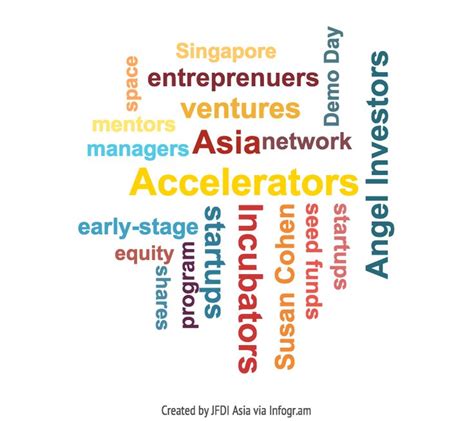 Demystifying Accelerators And Incubators Part One Startup Incubator