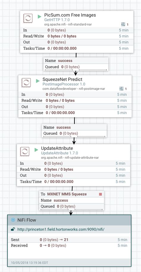 Posting Images With Apache Nifi 17 And A Custom P Cloudera Community 249017