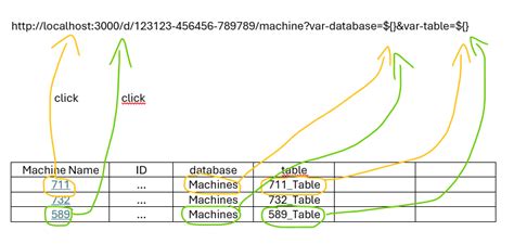 Data Link That Takes Variable Values From Another Column Installation Grafana Labs Community