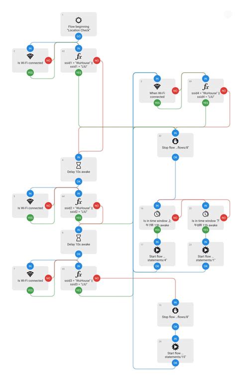 how to check if a message contains specific text automateuser