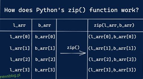 Lista Ze Zrozumieniem W Pythonie Z Przykładami