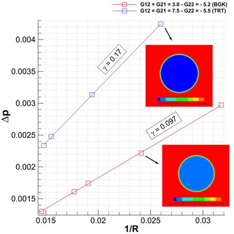 On The Simulations Of Thermal Liquid Foams Using Lattice Boltzmann Method