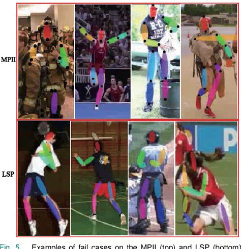 Figure 1 From Efficient Pose Estimation Via A Lightweight Single Branch