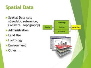 SDI Module I Components Of SDI Pdf