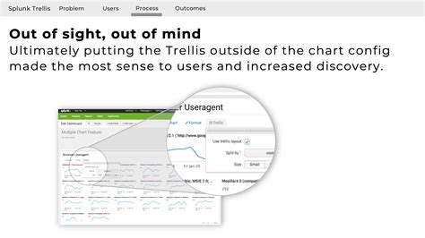 Splunk Trellis Brian C Reyesbrian C Reyes