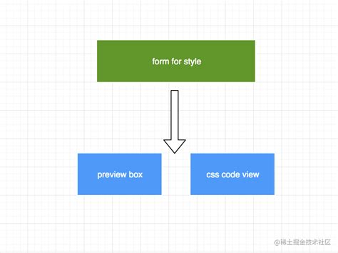 在线css三角形生成器 「干货」 在线三角形 csdn博客