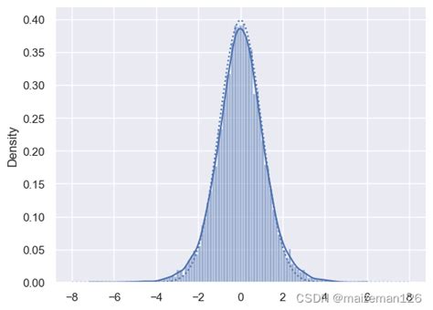 Python统计分析——t分布t分布 密度图 Python Csdn博客