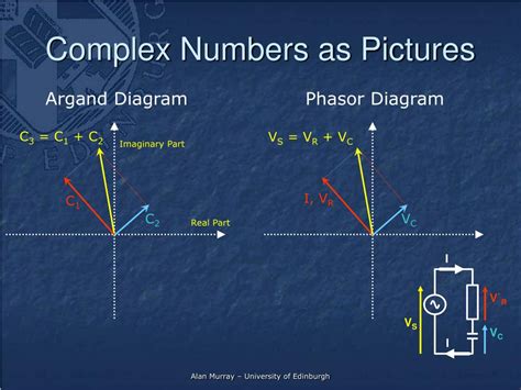 ppt phasors and complex numbers powerpoint presentation free