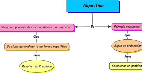 Mapas Conceptuales De Algoritmo Sistema Binario Codigo Ascii Cloud My Xxx Hot Girl