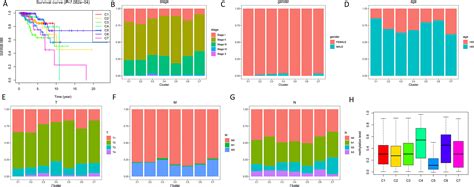 Dna Methylation Based Molecular Subtypes Predict Prognosis In Breast Cancer Patients Zeng Hong