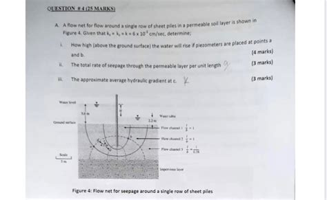Solved QUESTION MARKS A A Flow Net For Flow Around A Chegg