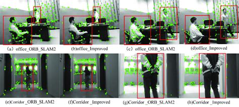 Test Results Of Dynamic Feature Point Filtering In The Office Scene And
