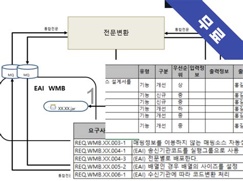 엔티티정의서 프리세일즈 도큐멘토