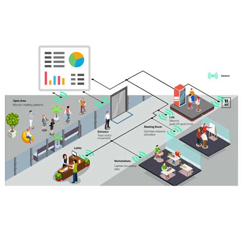 Spaceworx Occupancy Sensor And Analytics Solution Spaceworx