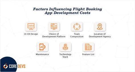 Custom Flight Booking App Development Develop Your Airline Focused