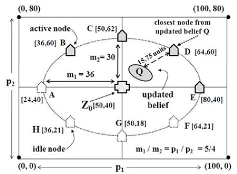 Optimal Subset Node Selection For Updated Belief Estimation Download