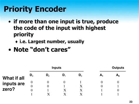 Ppt Combinational Design Part 3 Functional Blocks Powerpoint Presentation Id 632559