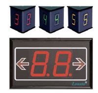 Queue System Using Text Messaging