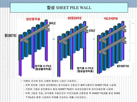 합성 주 에스케이에이인터내셔널 합성 시트파일 공법 영업팀 ppt download