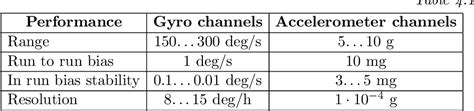 Table 41 From Mems Based Inertial Navigation Expectations And Reality Semantic Scholar