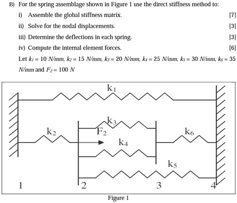 B For The Spring Assembly Shown In Figure 1 Use The Direct Stiffness Method To I Assemble