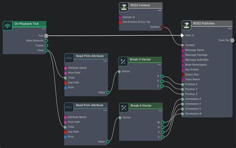 Isaac Ros Action Graph In Python Ros2 Publisher Isaac Sim