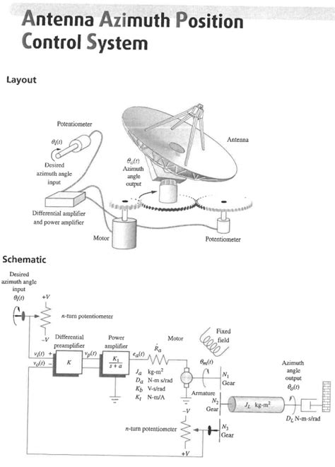 For This System Design A State Feedback Controller